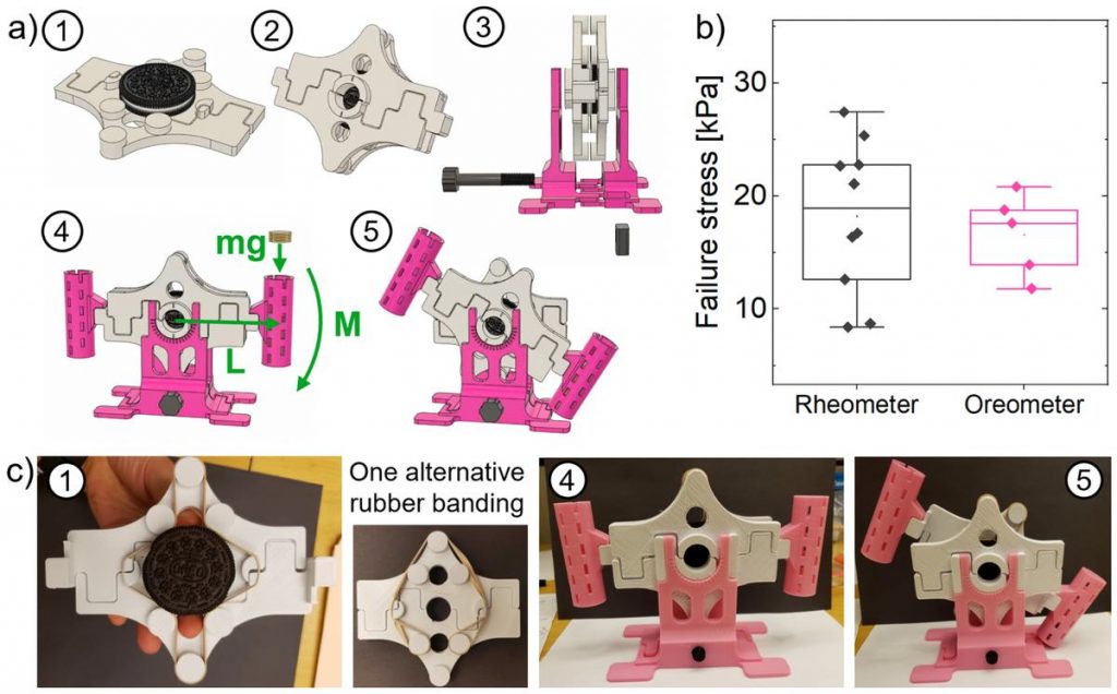 Scientists Test How Oreo Cookies Twist Apart