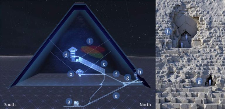 Scientists Discover Secret Hallway Inside Pyramid