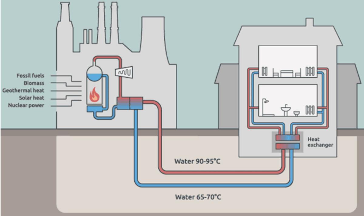 World’s Largest “Sand Battery” Heats Finnish Town